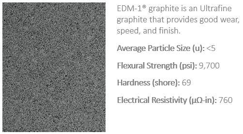 Exploring Entegris POCO Materials EDM-1® Graphite