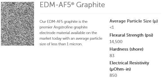 Exploring Entegris POCO Materials EDM-AF5® Graphite