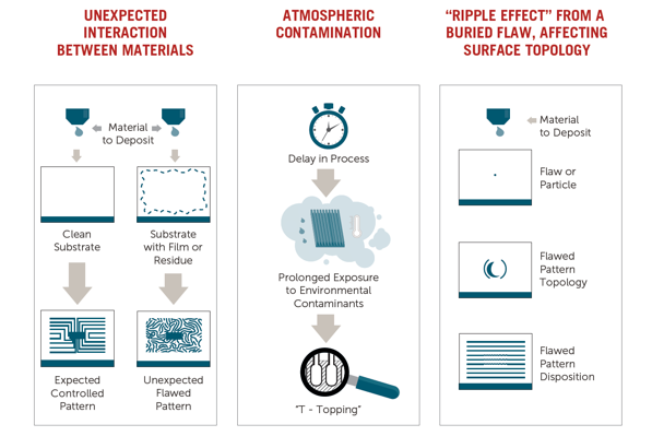 How Predictable is Your Lithography Process?