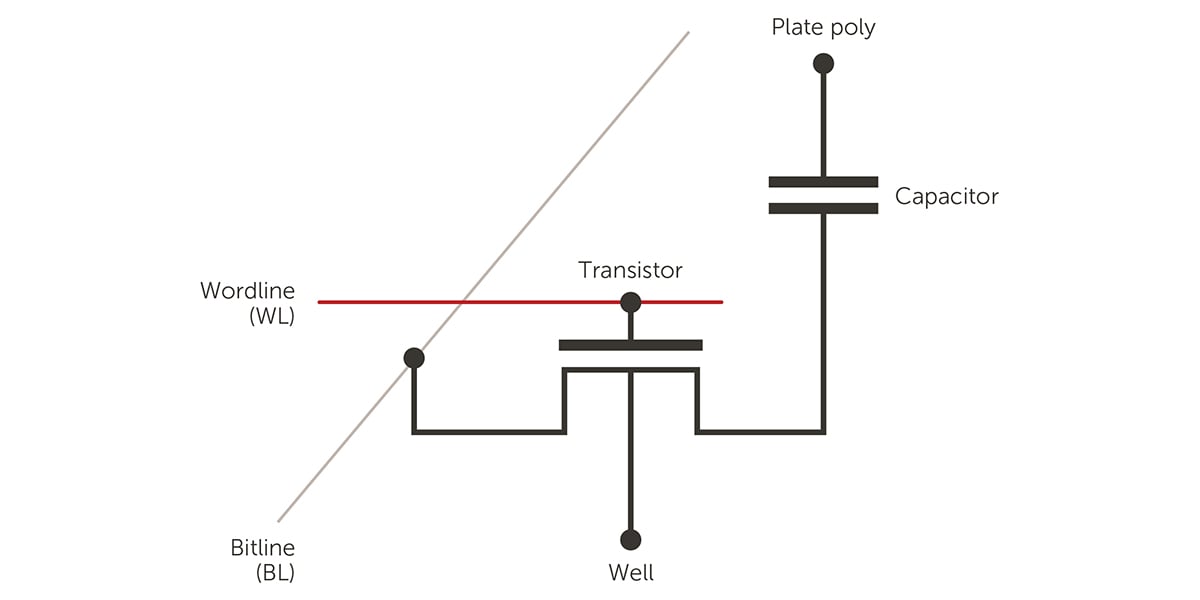 DRAM: Device Fabrication