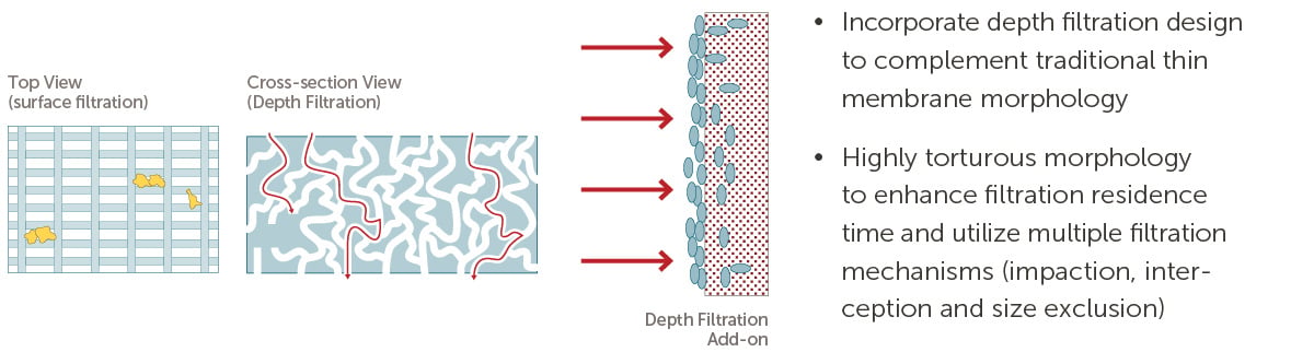 Empowering Semiconductor and Device Performance with Improved Point-of ...