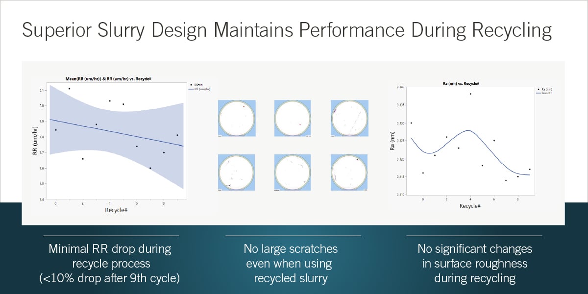 Sustainability Challenges Around SiC Polishing