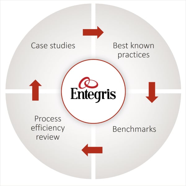 End-to-End Manufacturing Excellence: Seven Questions Every New (or ...