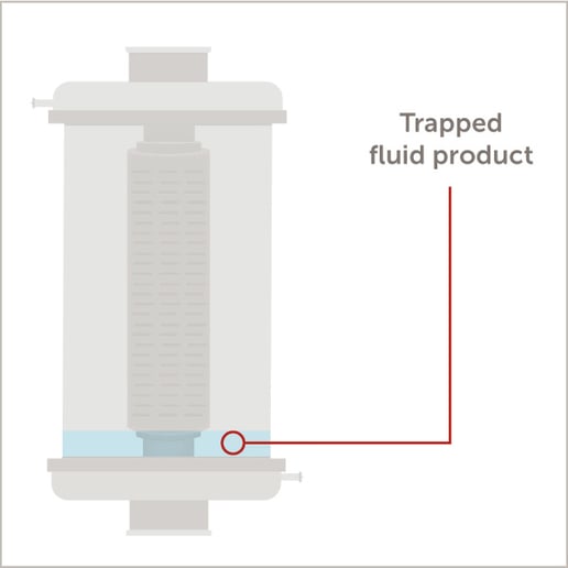 Reducing Holdup Volume in Sterile Filtration