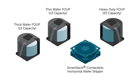 Entegris Offers New FOUP Form-Factors for Non-Standard Wafers