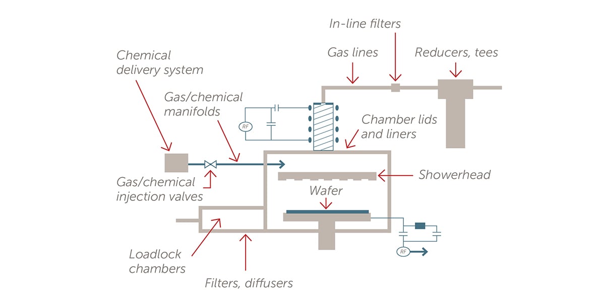 Precision Engineered Techniques for Coating Plasma Chamber Components