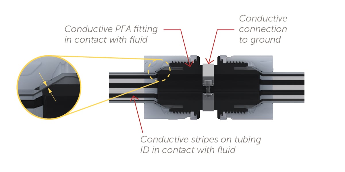 Defending Against Dangerous Electrostatic Discharge (ESD)