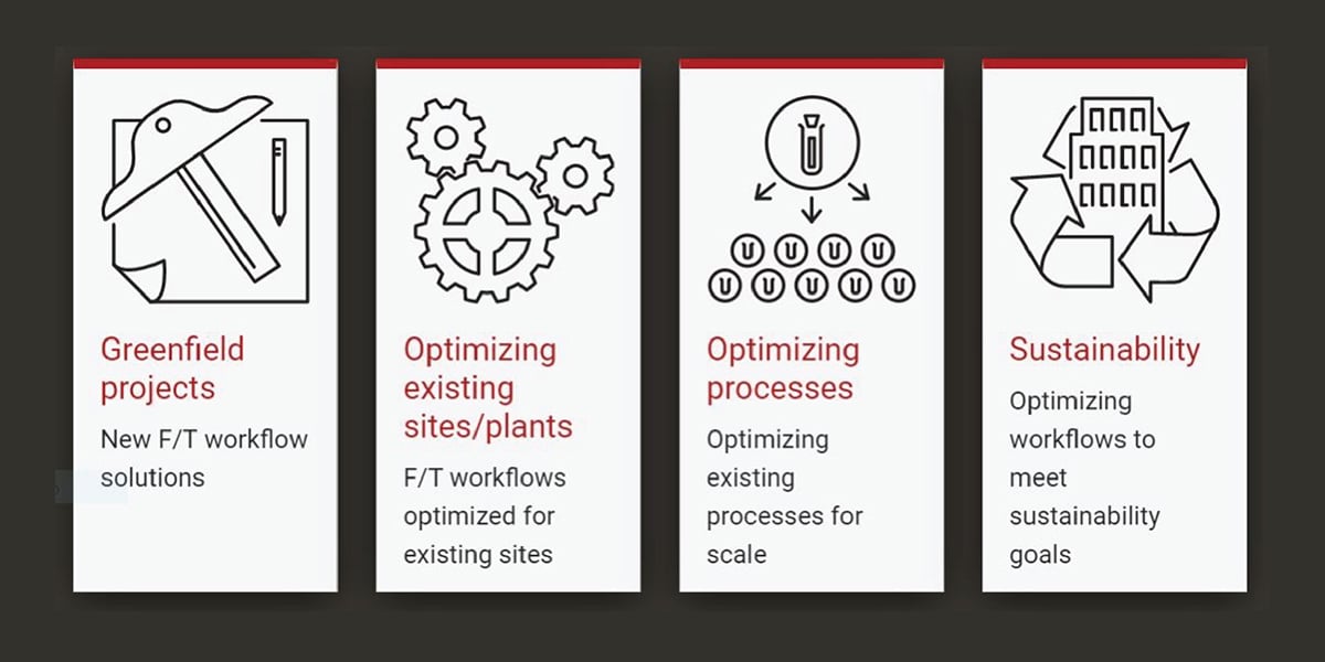 Cold Chain Guidance Tools: Solutions for Your Freeze/Thaw Scenario