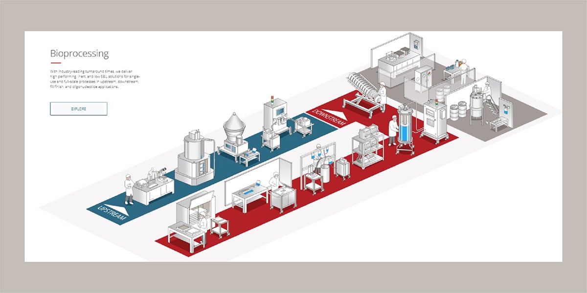 Introducing the New Life Sciences Interactive Tool!