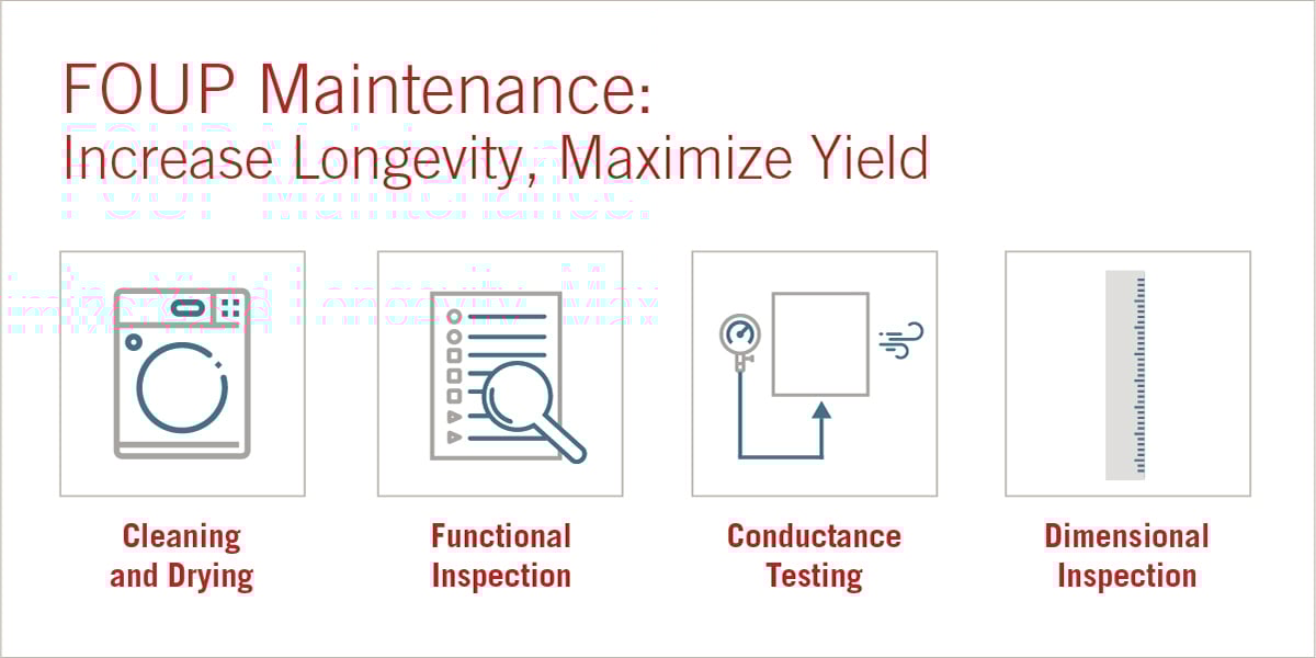Yield Advantages Through Maintaining and Upgrading FOUP Populations