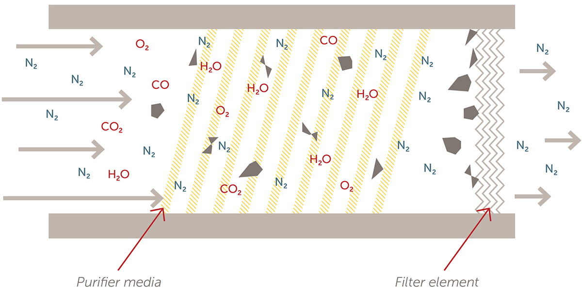 Targeted Removal: Beyond the Coffee Filter Analogy
