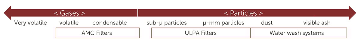 Fire and Smoke: Outdoor Air Quality and Your Fab