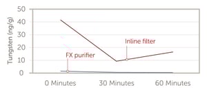 Transitioning from Predictable to Pervasive Defectivity